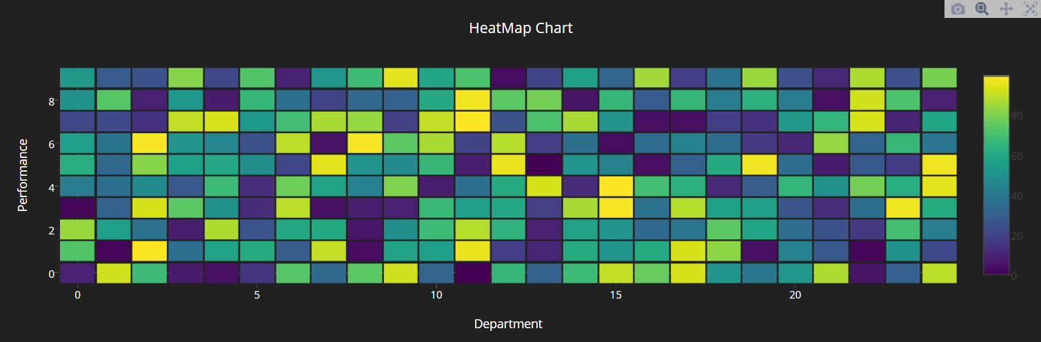 DORA Metrics: Understanding the Importance for Developers, SRE, DevOps ...